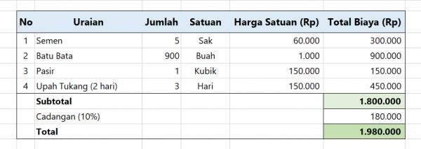 Membuat Rencana Anggaran Biaya (RAB) Rumah, Pentingkah?